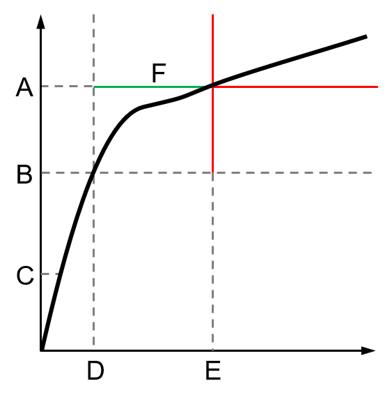 STRwrench QA Inspector Software - Minimum Torque